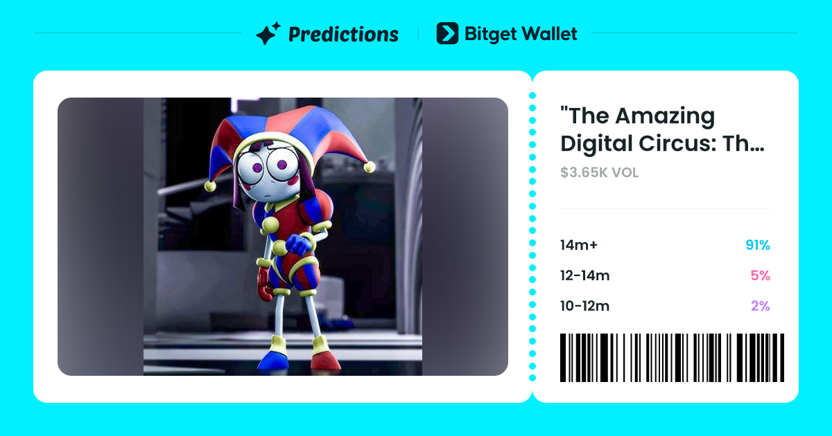 "The Amazing Digital Circus: The Last Act" Opening Weekend Box Office ...